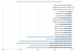 Tested! Here's how much the new Windows security features hurt PC ...