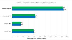 Tested! Here's how much the new Windows security features hurt PC ...