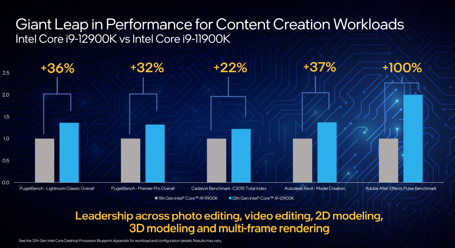 Intel unveils expensive 12th-gen Core 'Alder Lake' processors | PCWorld