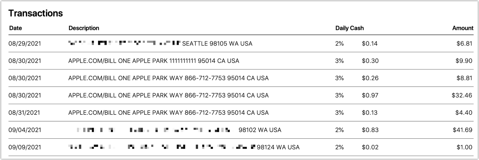 How to check your Apple purchase history for unwanted charges | Macworld