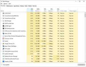 How to check CPU and memory usage | PCWorld