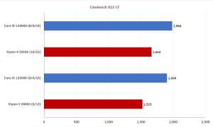 Intel Core i9-12900K review: Intel. Is. Back. | PCWorld