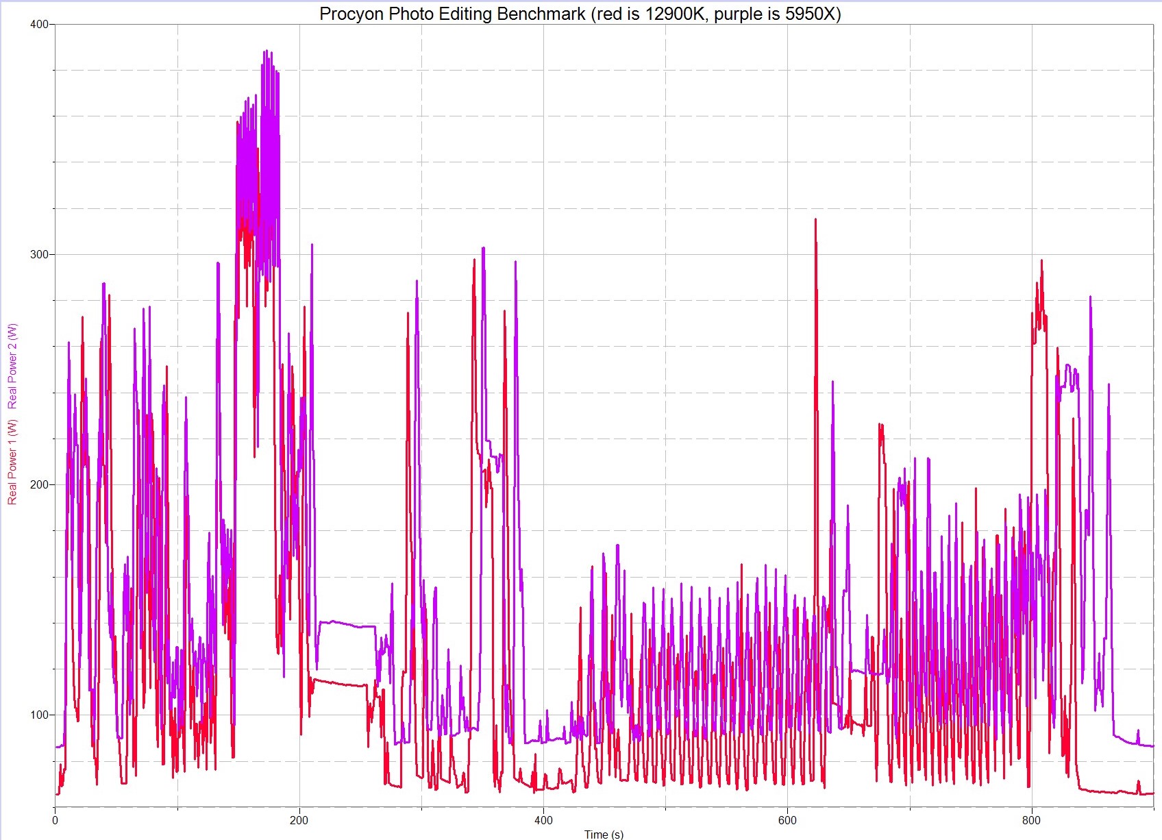 Put down your pitchforks: Intel's 12th-gen CPUs aren't power hogs | PCWorld