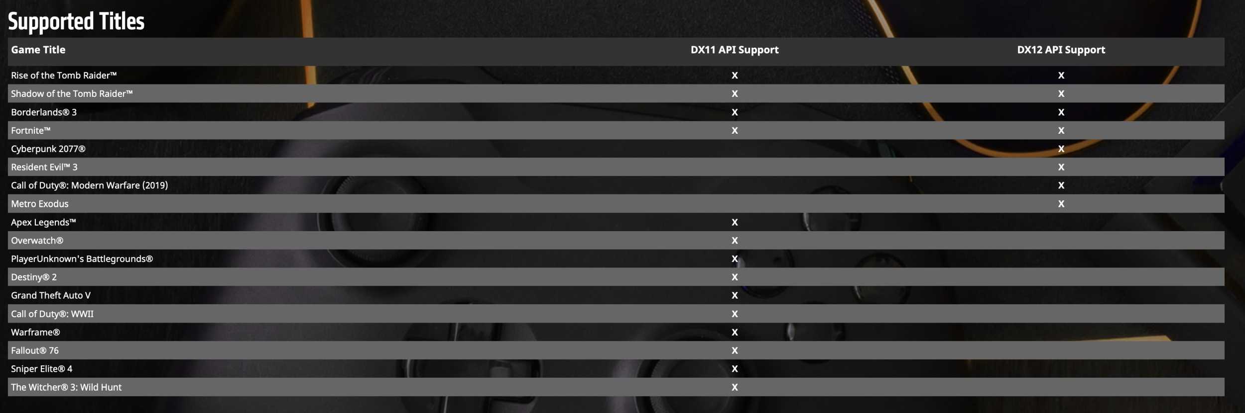 5 killer Radeon GPU features that level up your gaming experience | PCWorld