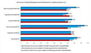 Core i9-12900HK review: Intel 'Alder Lake' laptops crush the ...