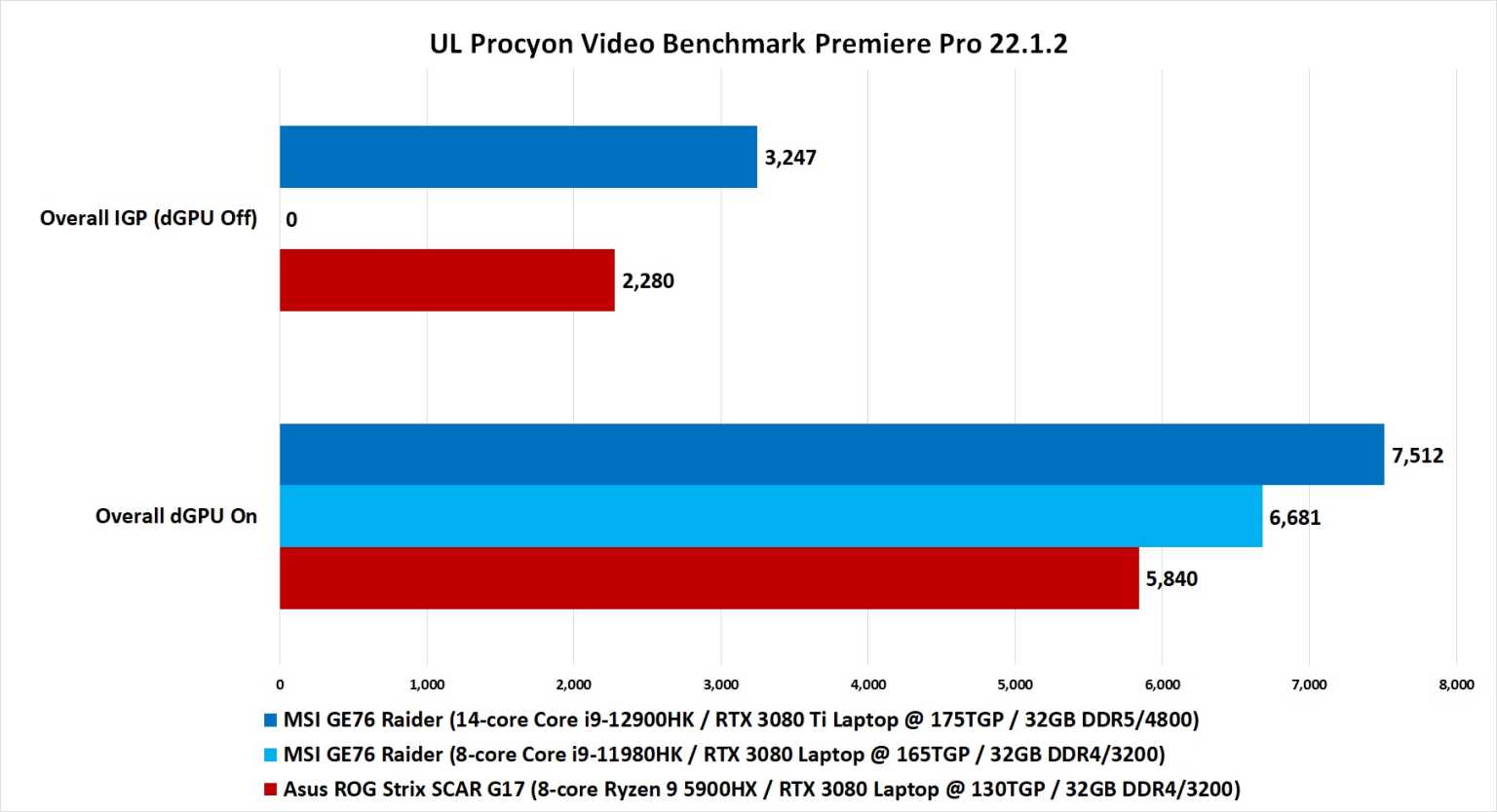 Core i9-12900HK review: Intel 'Alder Lake' laptops crush the ...