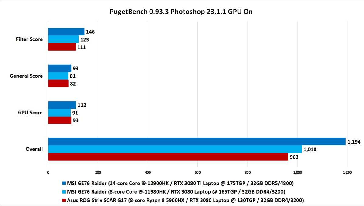 Intel 12th-gen laptops are here: 5 things you need to know | PCWorld