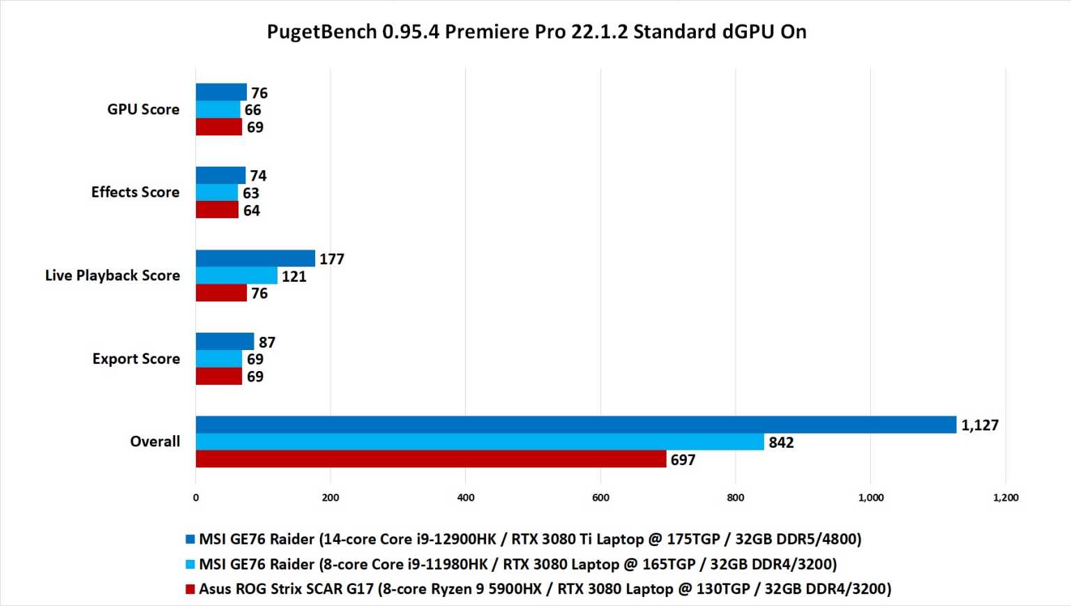 Core i9-12900HK review: Intel 'Alder Lake' laptops crush the ...