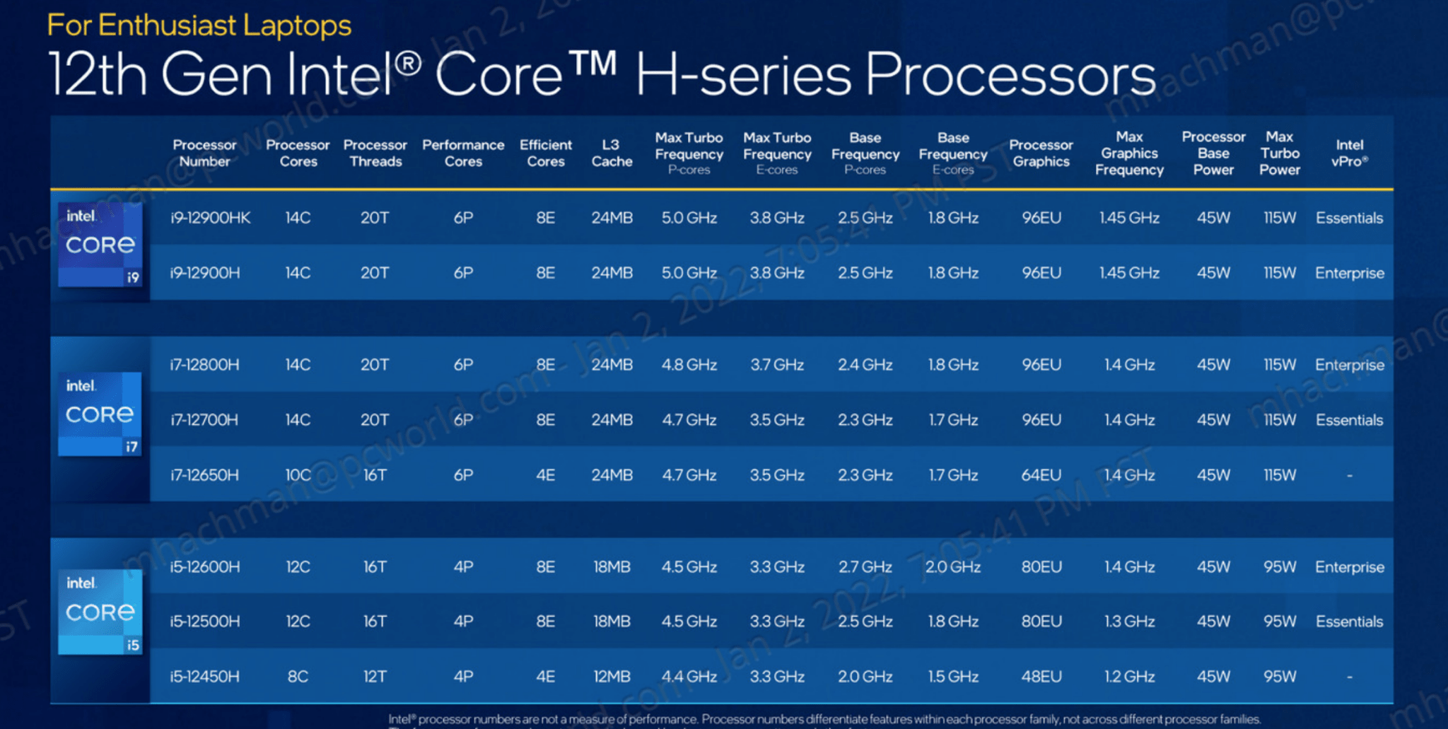 Intel launches 12th-gen mobile Core as 'best mobile gaming platform ...