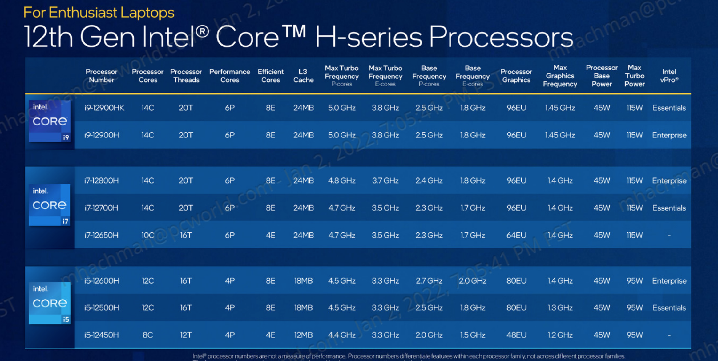 Intel launches 12th-gen mobile Core as 'best mobile gaming platform ...