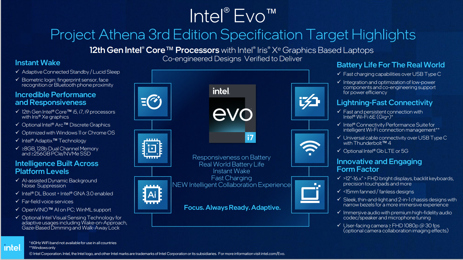 Intel expands premium Evo brand into desktops, foldables, and more ...