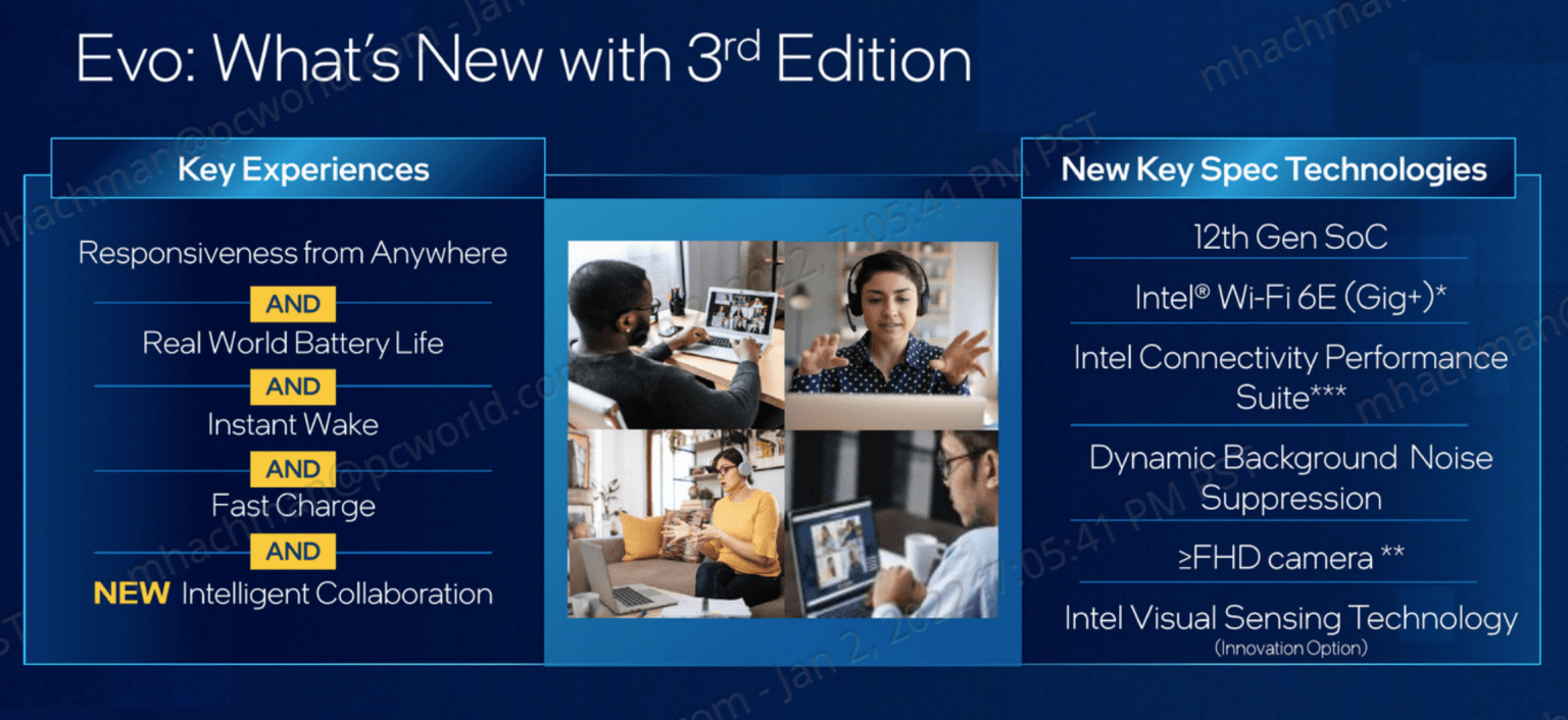 Intel expands premium Evo brand into desktops, foldables, and more ...