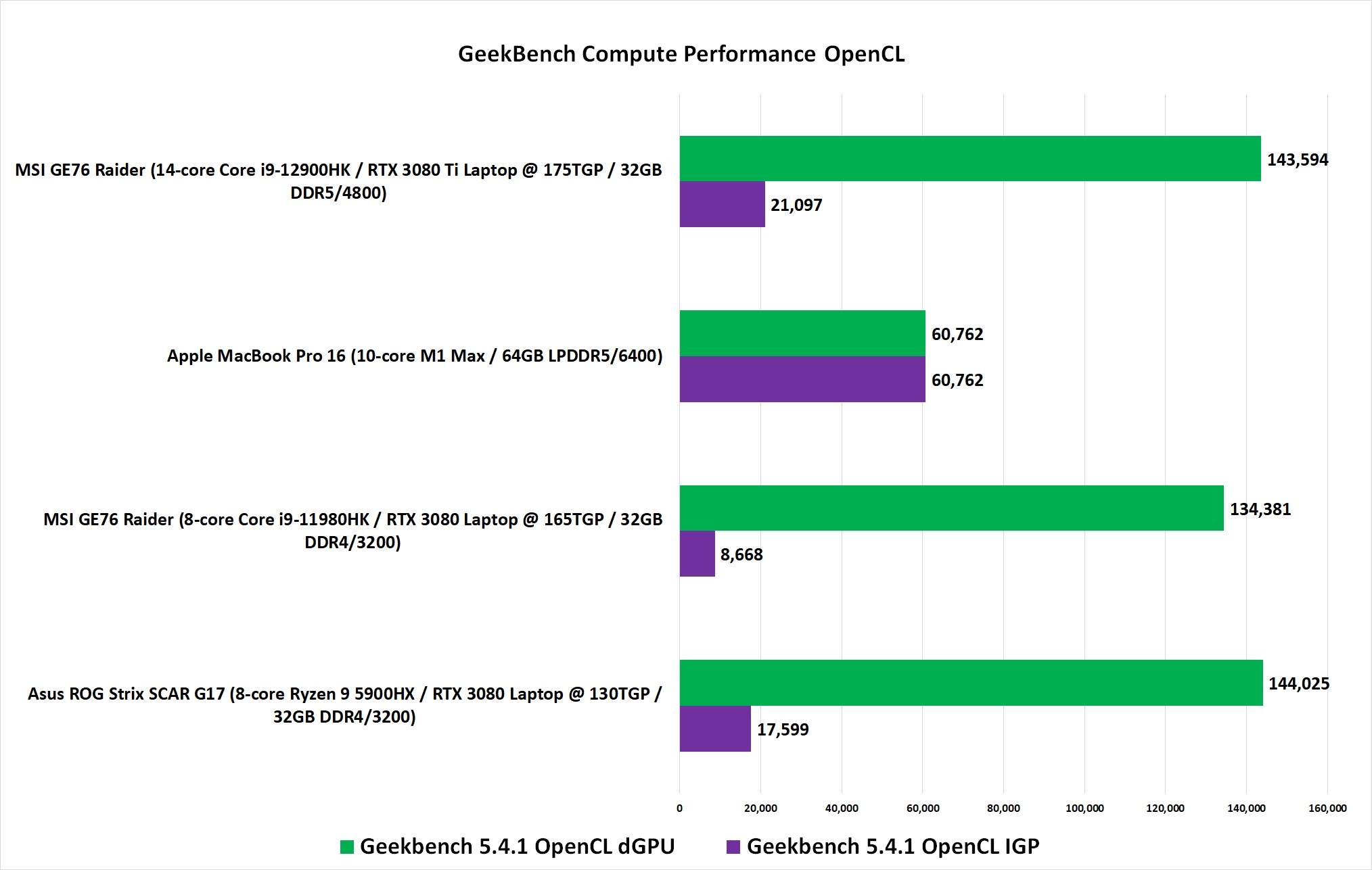 Apple M1 Max vs. Intel 12th-gen Core i9: Laptop CPU fight! | PCWorld