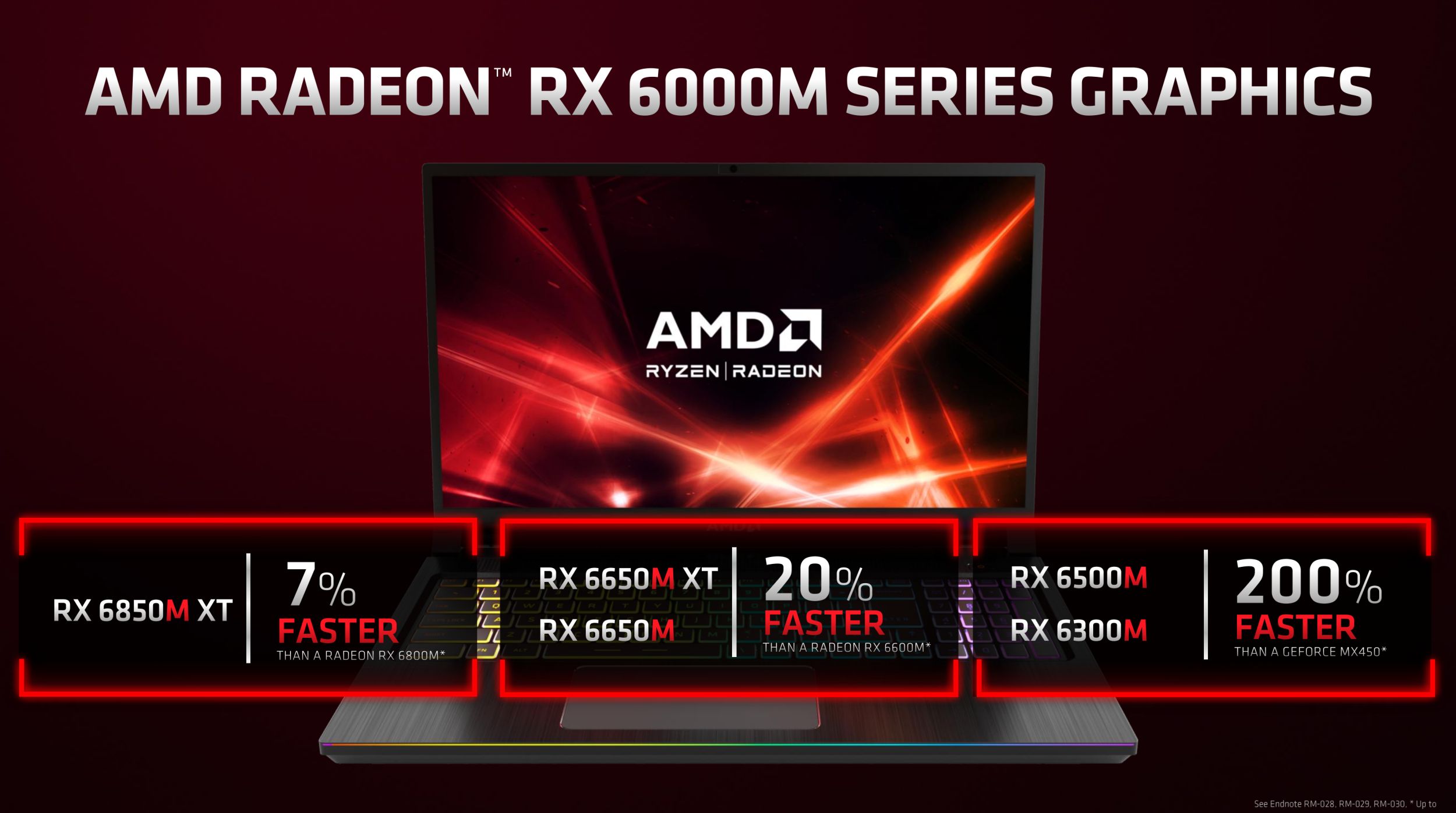 AMD outs a Radeon RX 6850M XT flagship, new power-efficient GPUs for ...