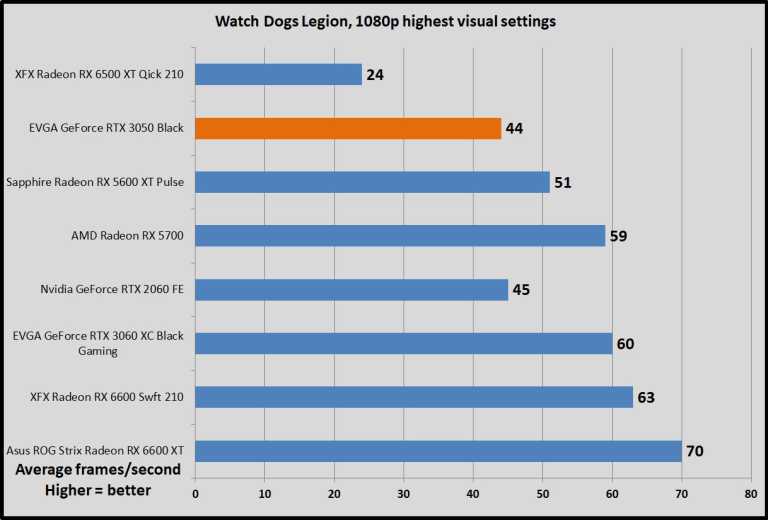 Nvidia GeForce RTX 3050 review: A truly modern GPU for the masses ...
