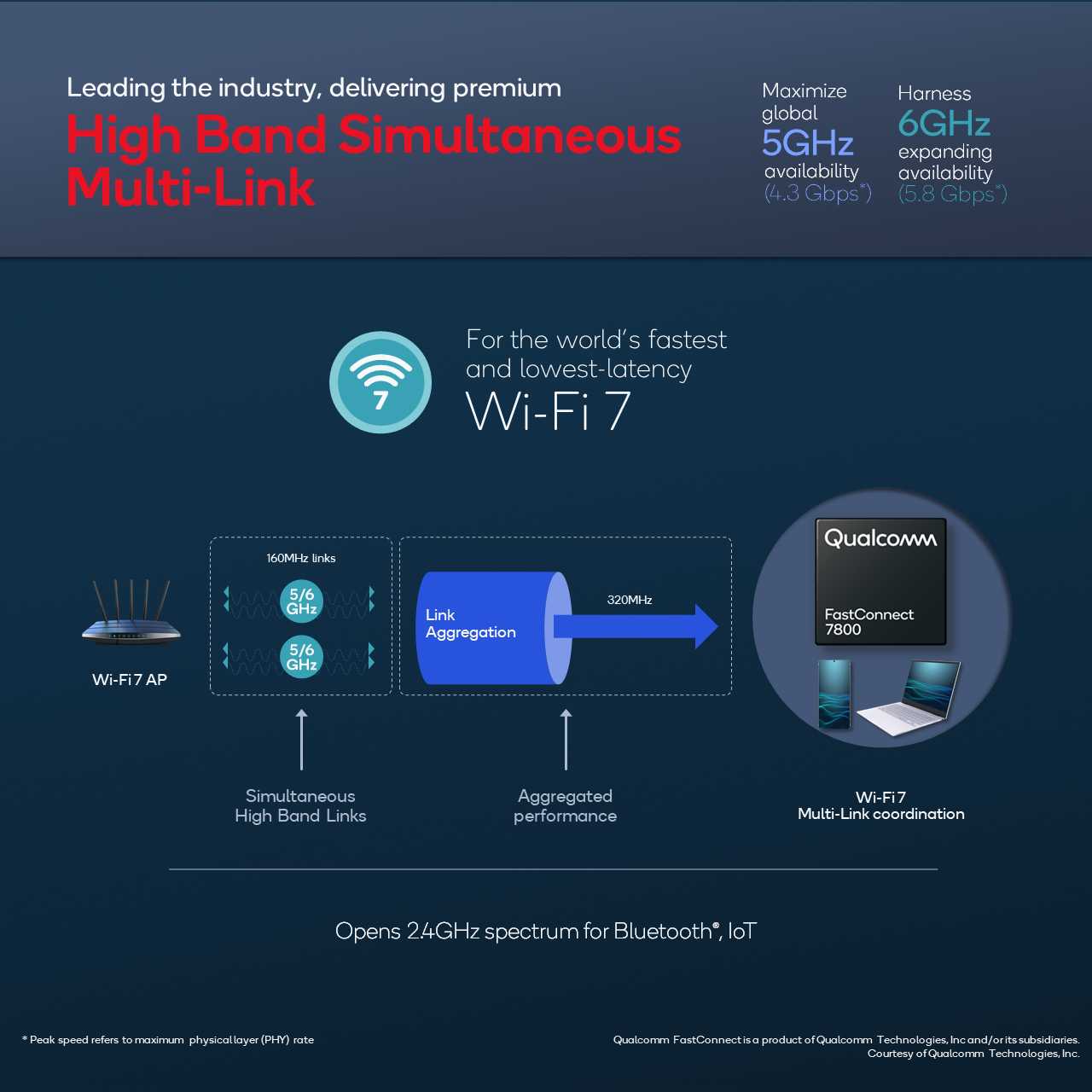 Wi-Fi 7 is coming: Meet the smarter, faster Internet of the future ...