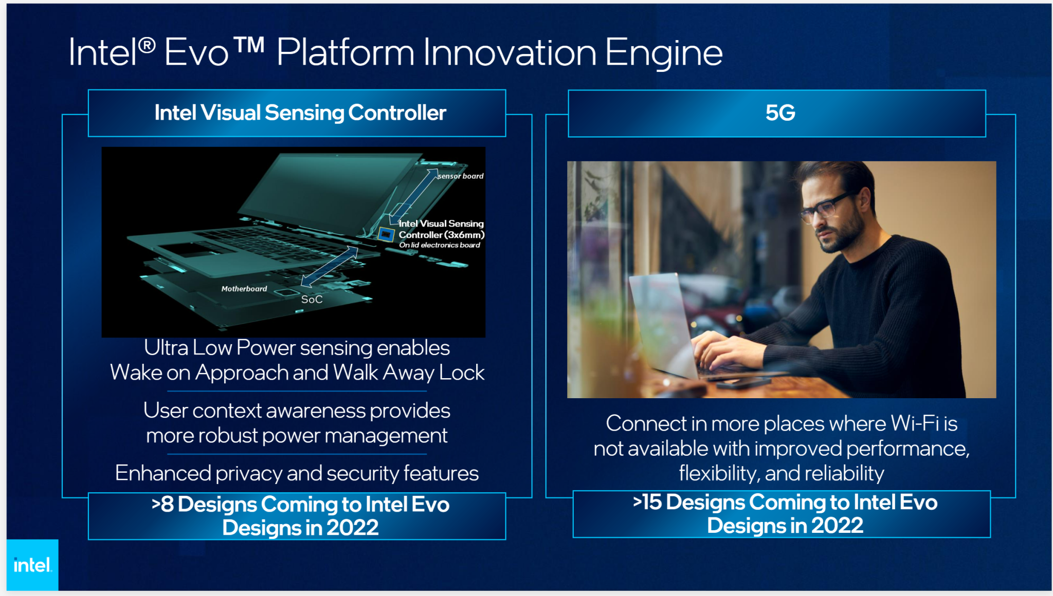 Intel's Evo spec leaves out gaming laptops and PCs | PCWorld