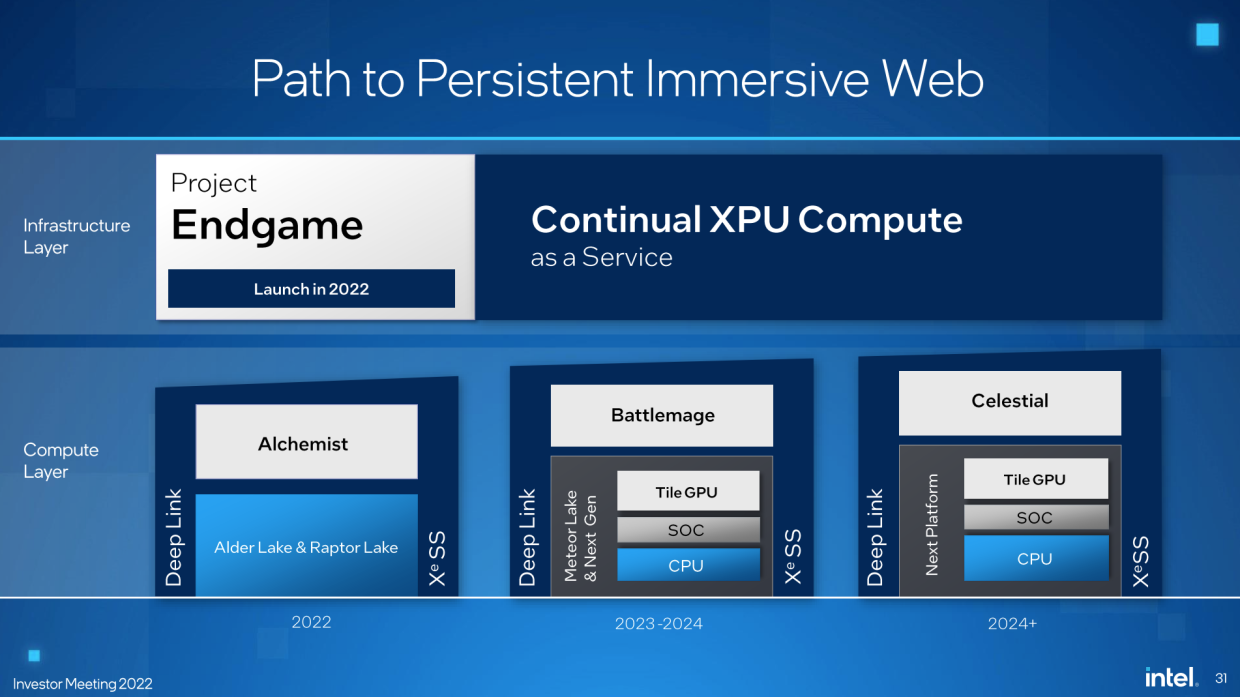 Intel's Arc GPU roadmap promises enthusiast graphics with 'Battlemage ...