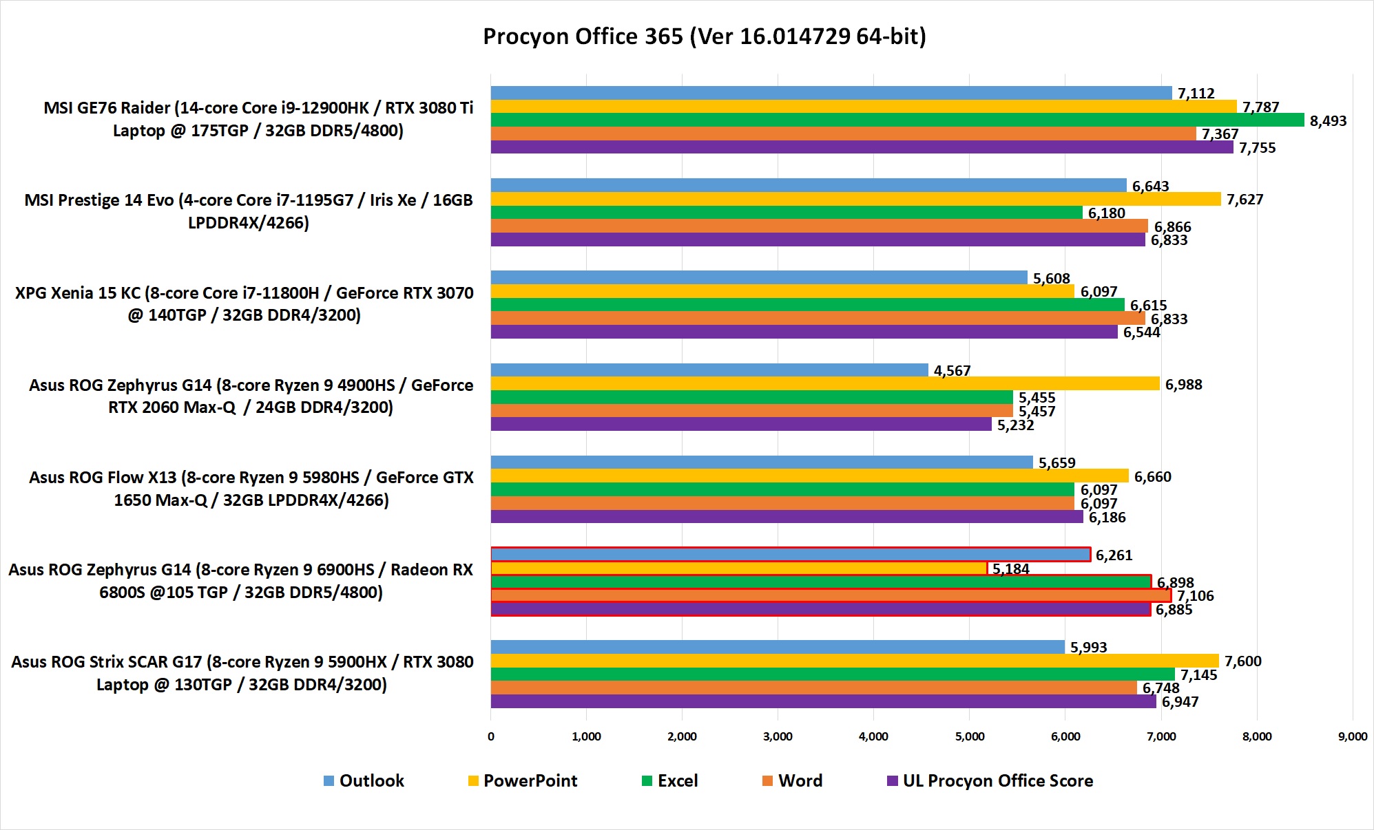 AMD Ryzen 9 6900HS review: Game-changing performance for tiny laptops ...