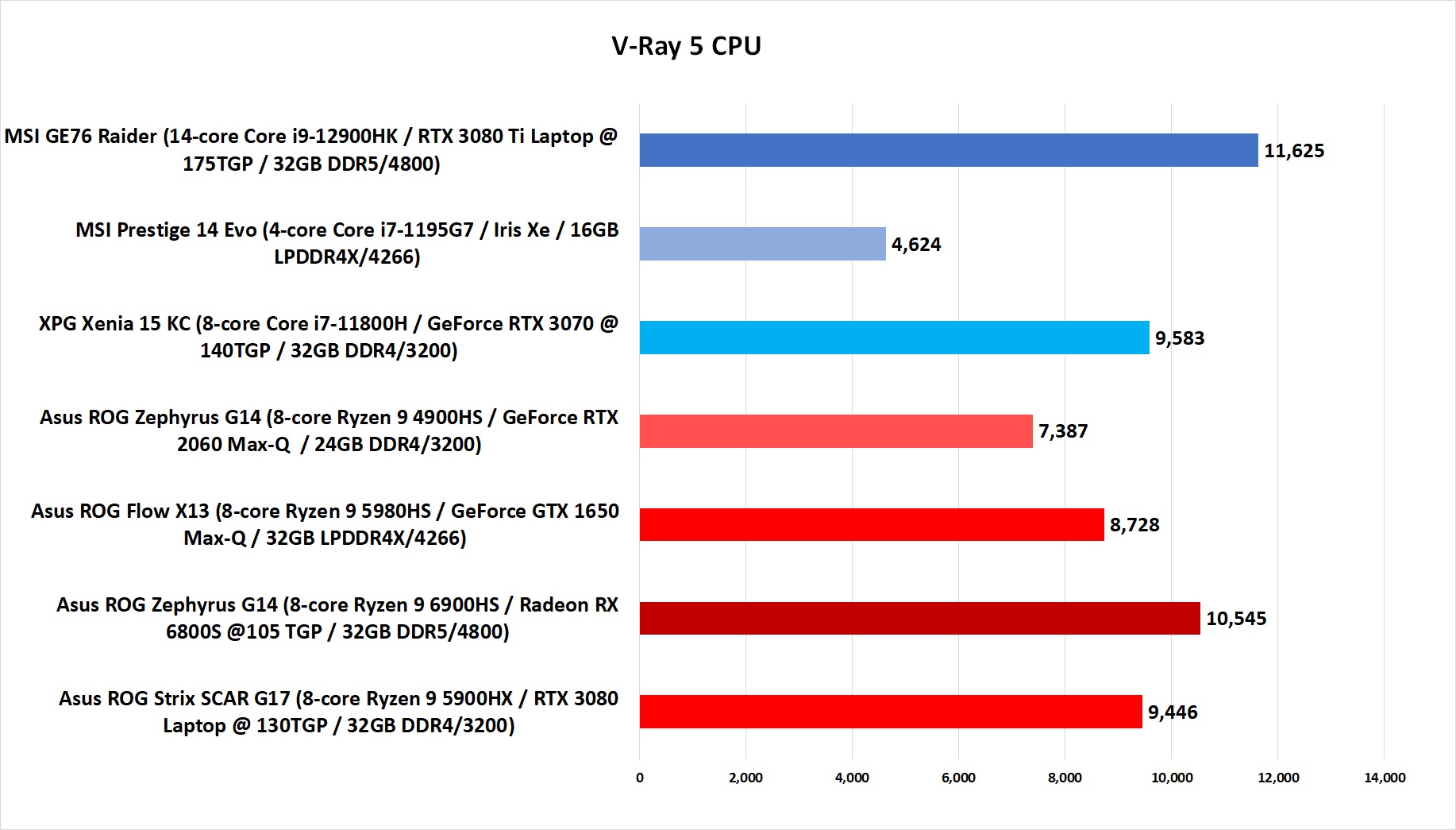 AMD Ryzen 9 6900HS review: Game-changing performance for tiny laptops ...