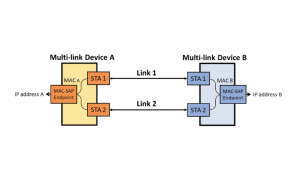 Wi-Fi 7 is coming: Meet the smarter, faster Internet of the future ...