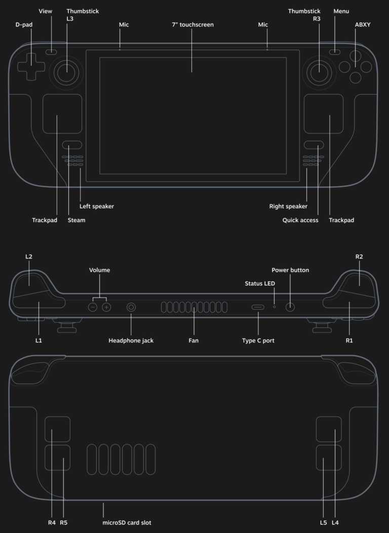 Valve Steam Deck wows reviewers: 'The most innovative gaming PC in 20 ...