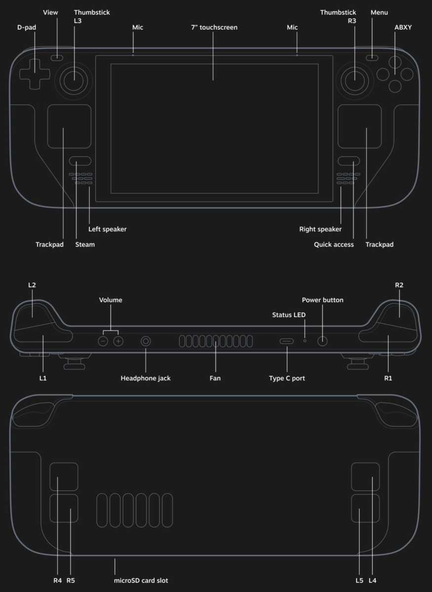 Valve Steam Deck wows reviewers: 'The most innovative gaming PC in 20 ...