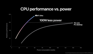 Apple's new M1 Ultra 'monster' chip offers scary performance potential ...
