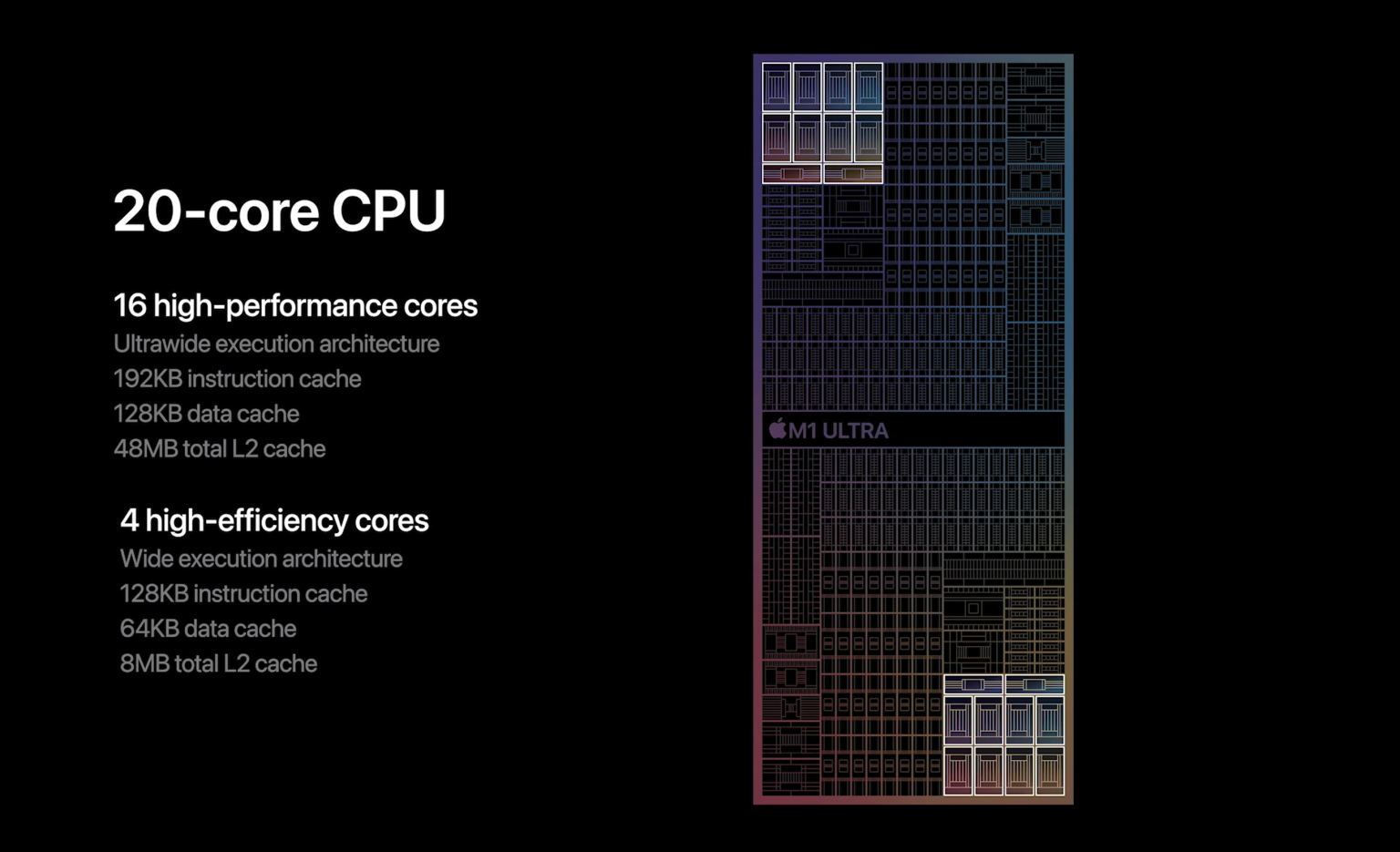 Apple's new M1 Ultra 'monster' chip offers scary performance potential ...