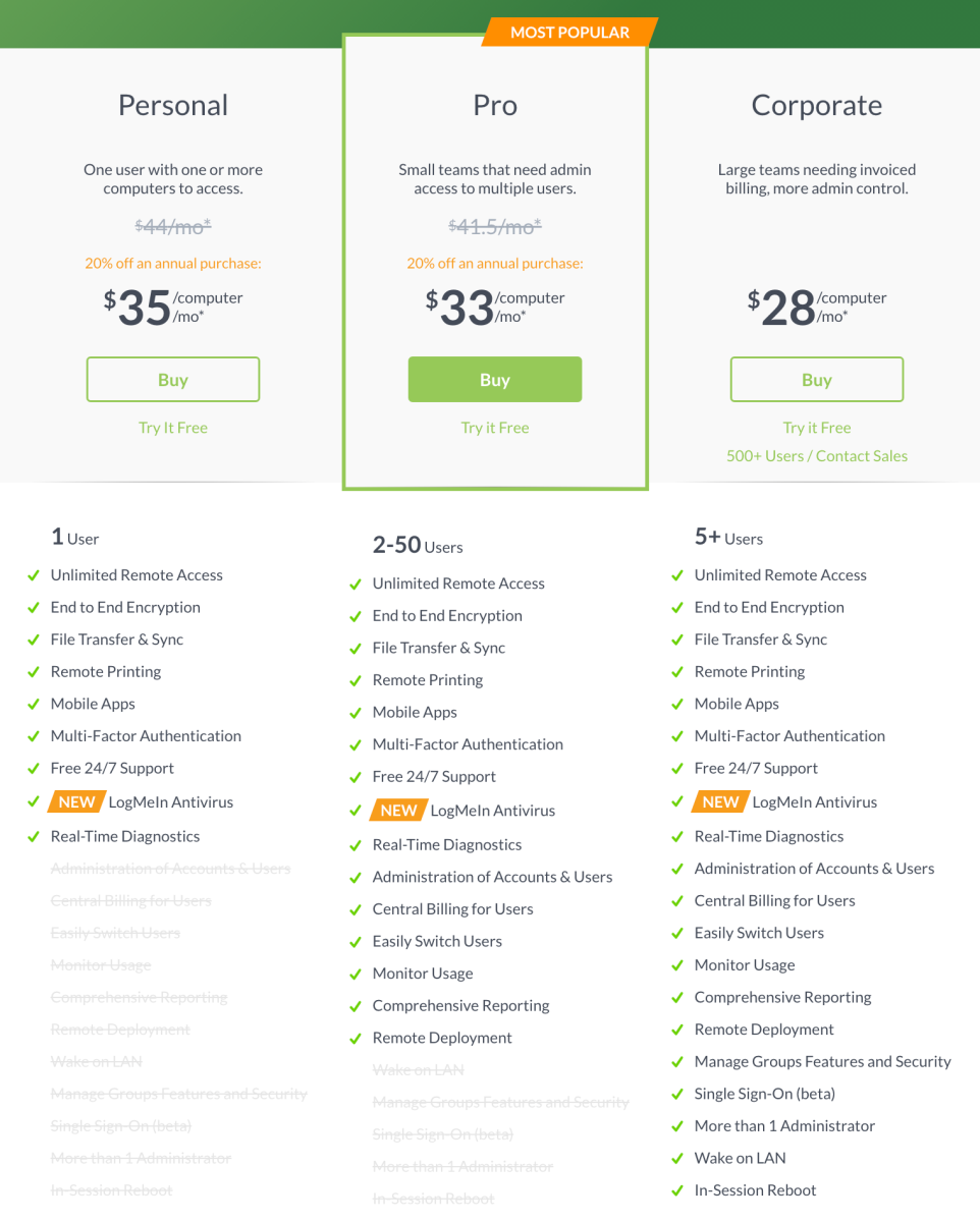 GoToMyPC review: Reliable remote desktop software for everyday use ...