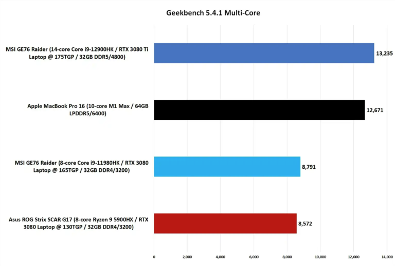 Apple's new M1 Ultra 'monster' chip offers scary performance potential ...