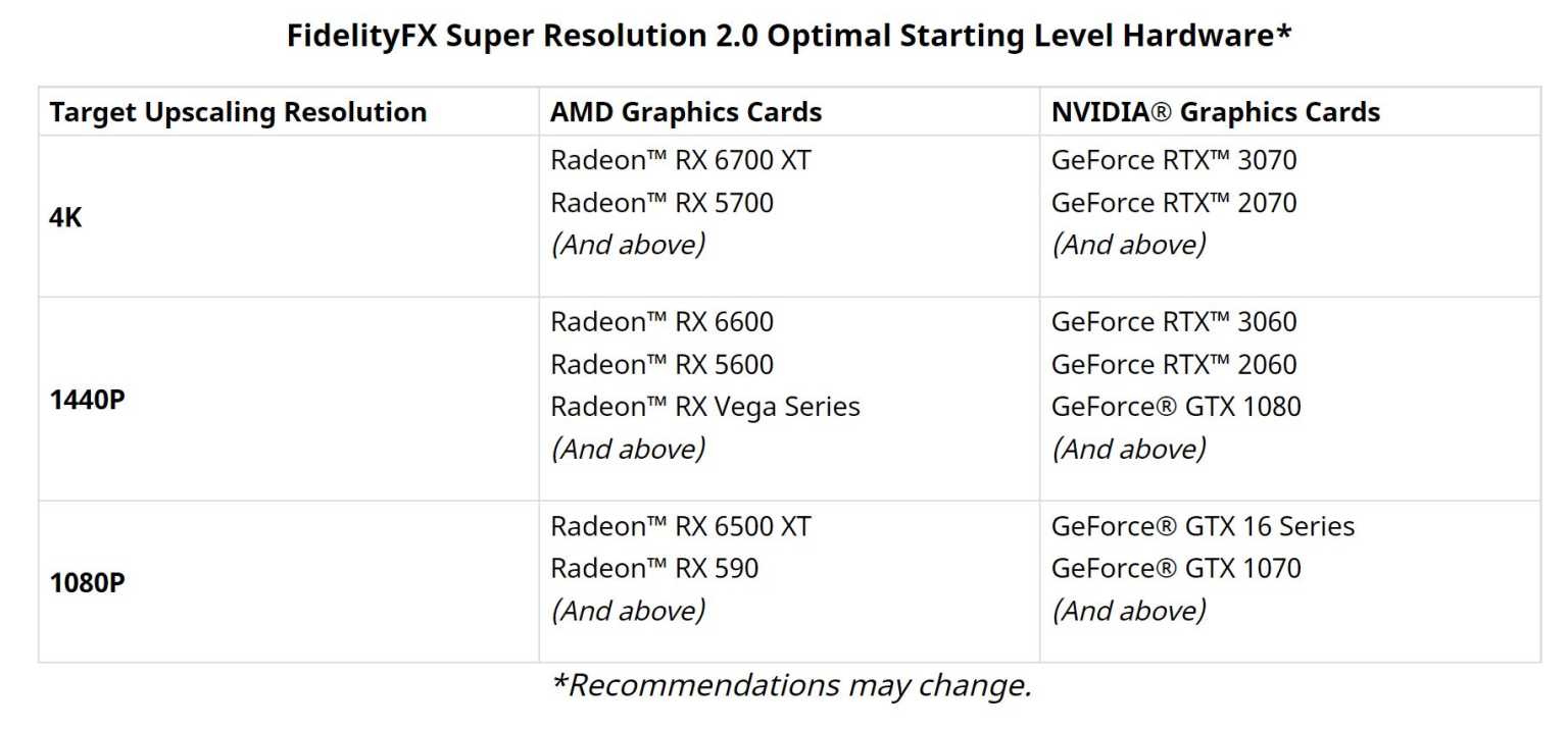 AMD FSR 2.0 revealed: 5 things PC gamers need to know | PCWorld