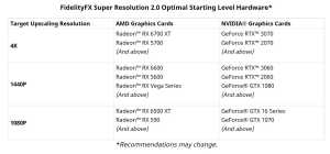 AMD FSR 2.0 revealed: 5 things PC gamers need to know | PCWorld