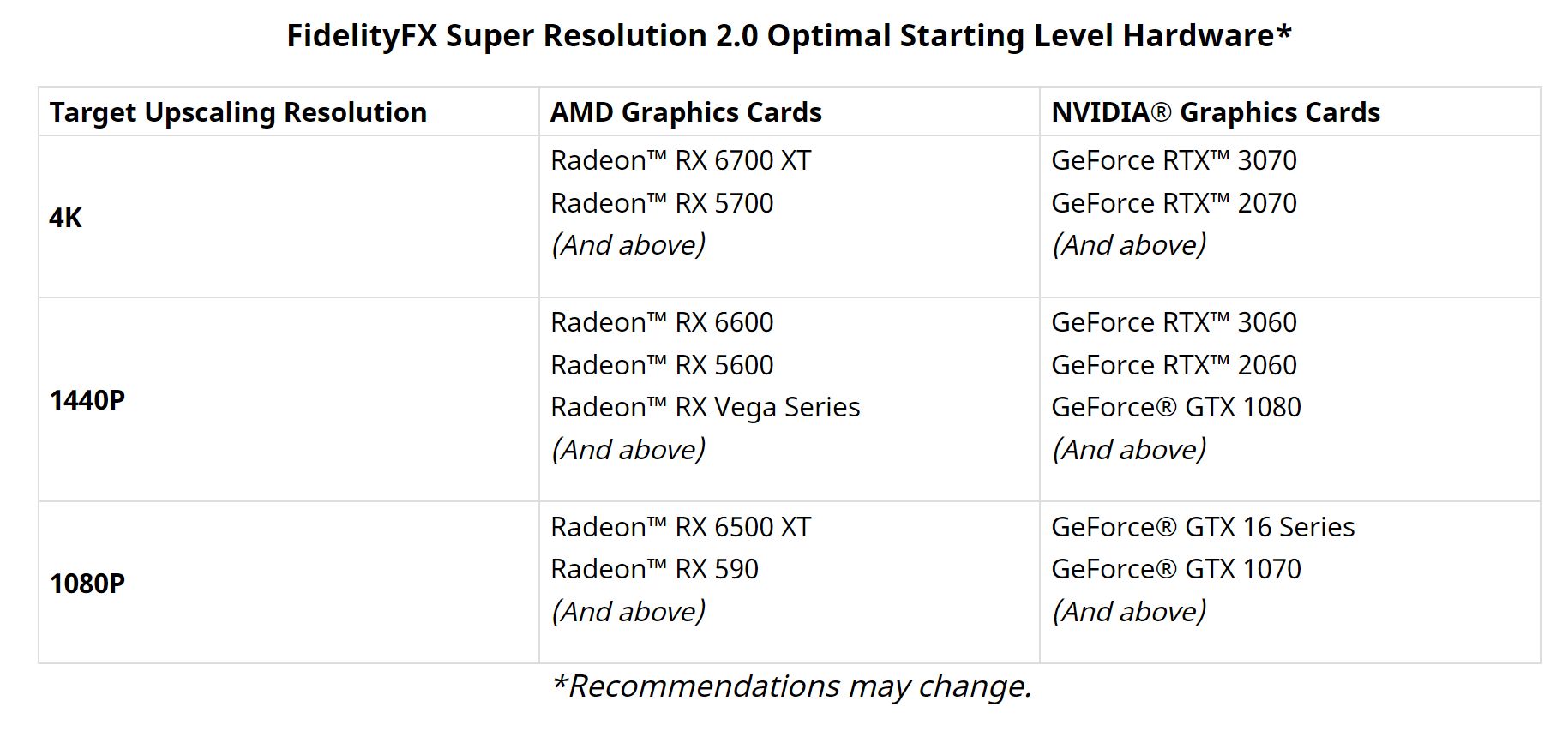 AMD FSR 2.0 revealed: 5 things PC gamers need to know | PCWorld