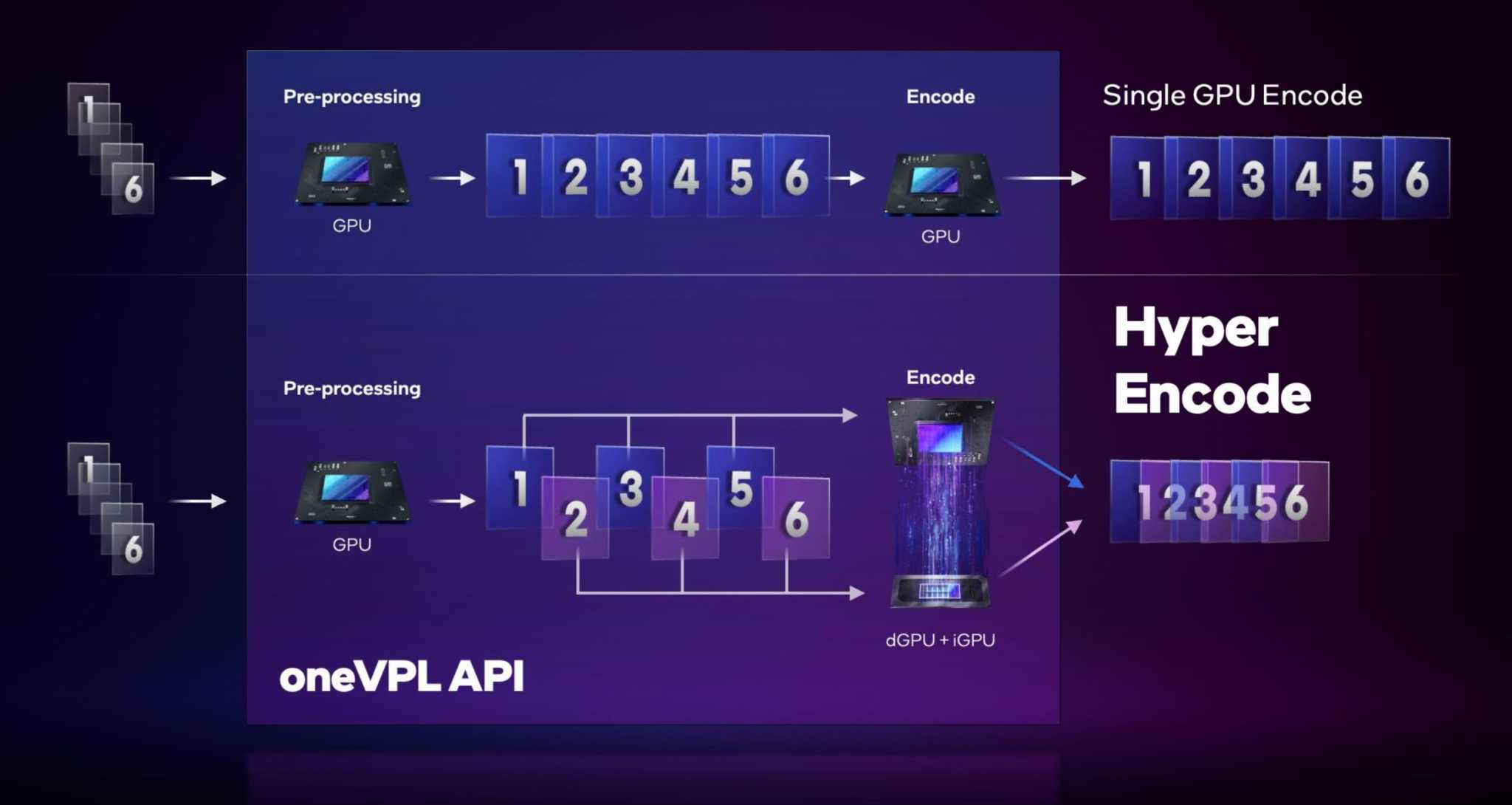 Intel's long-anticipated Arc GPUs arrive in laptops, loaded with ...