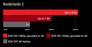 AMD RSR vs. FSR: What's the difference, and which should you use? | PCWorld