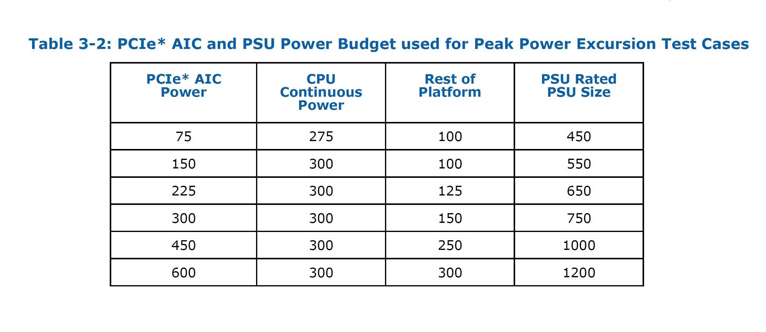 ATX 3.0 explained: Why Intel just gave power supplies a major overhaul ...