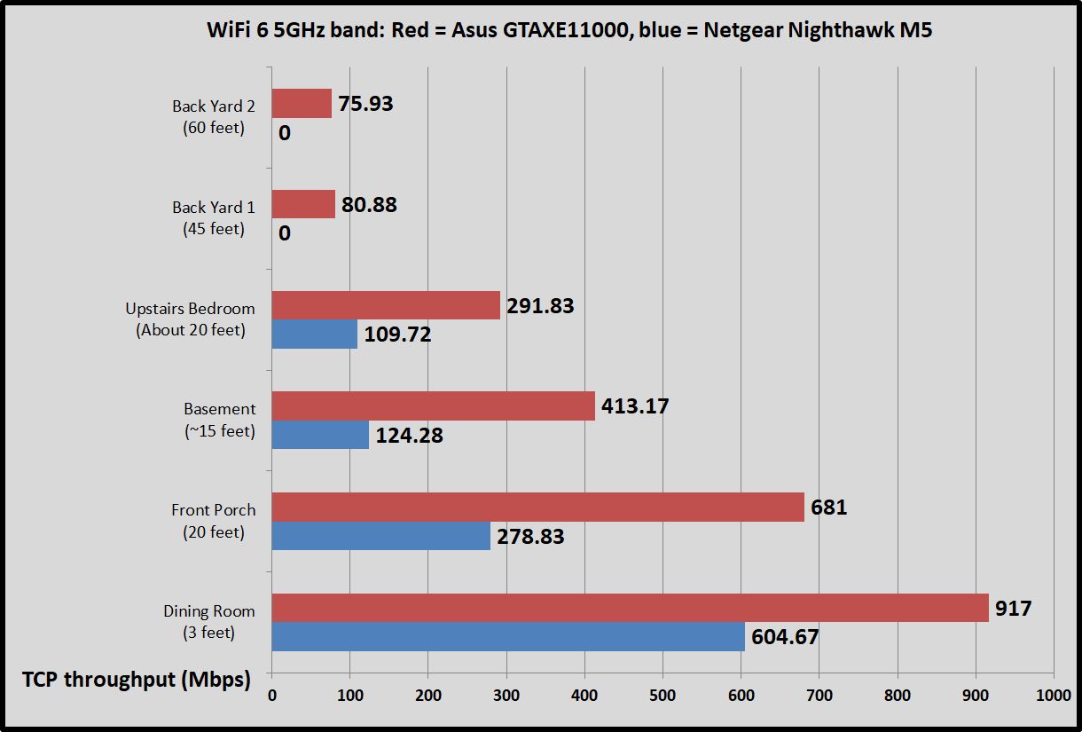 Netgear Nighthawk M5 mobile router review: Expensive, but nice | PCWorld