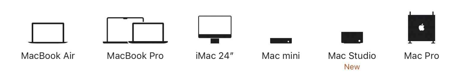 What Mac Do I Have? Here's How To Find Out | Macworld