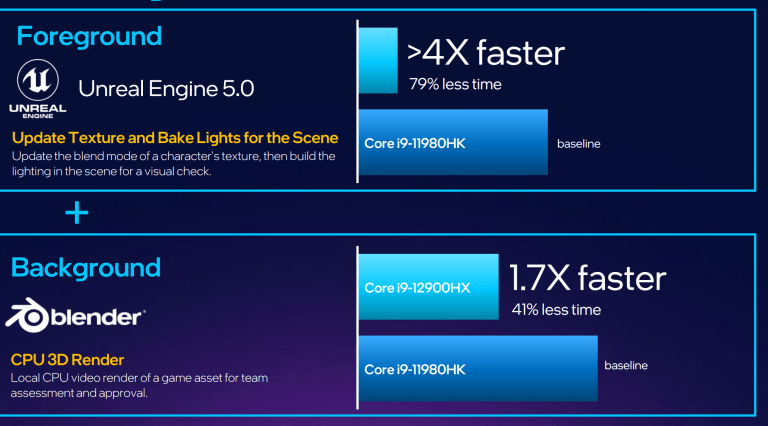 Intel's 12th-gen Core HX CPUs push laptops to 16 cores | PCWorld