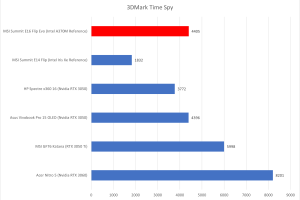 Arc A370M tested: Intel's first GPU seriously battles Nvidia and AMD ...