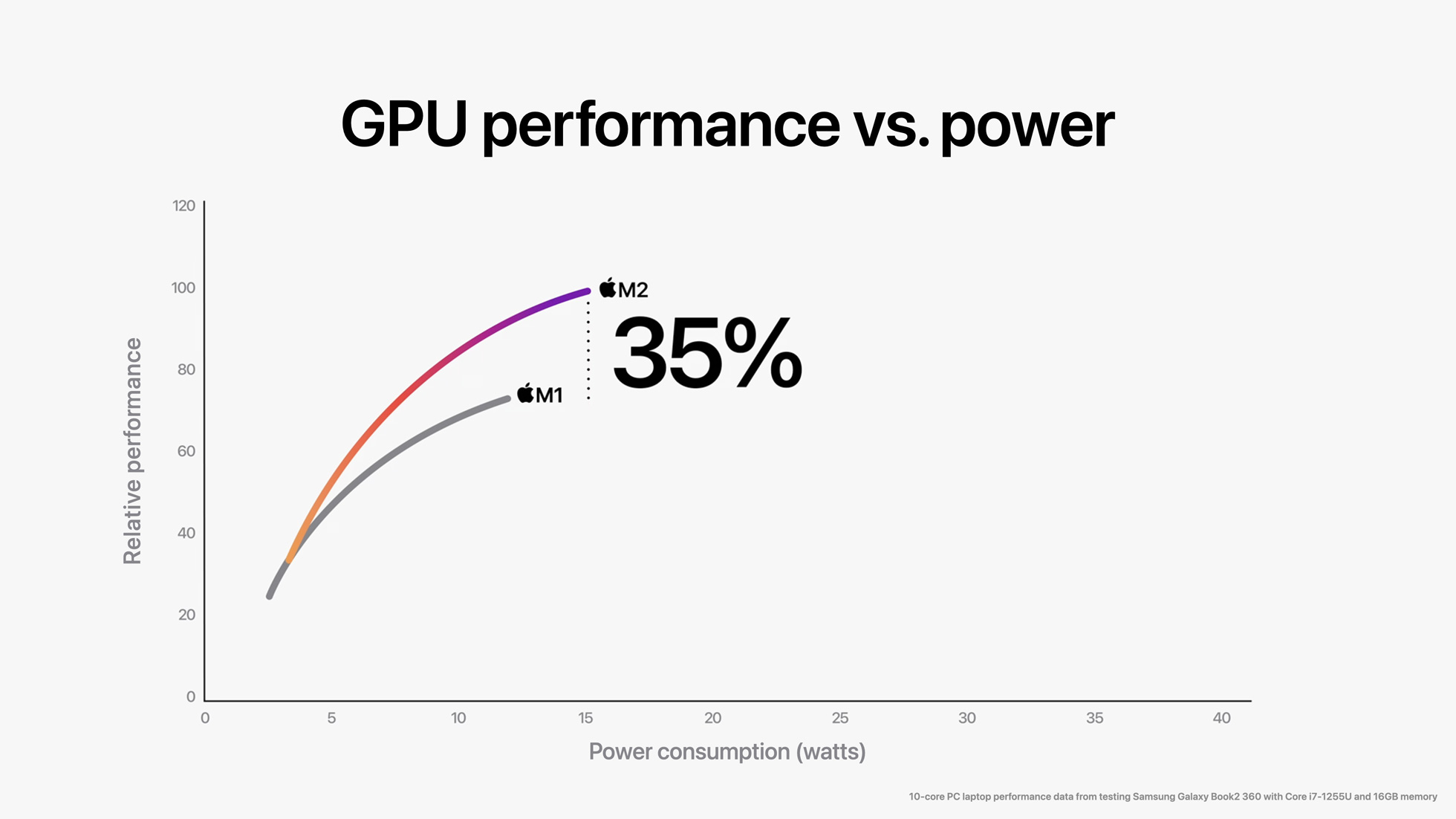 M2 vs M1 chip: Performance, graphics, RAM | Macworld