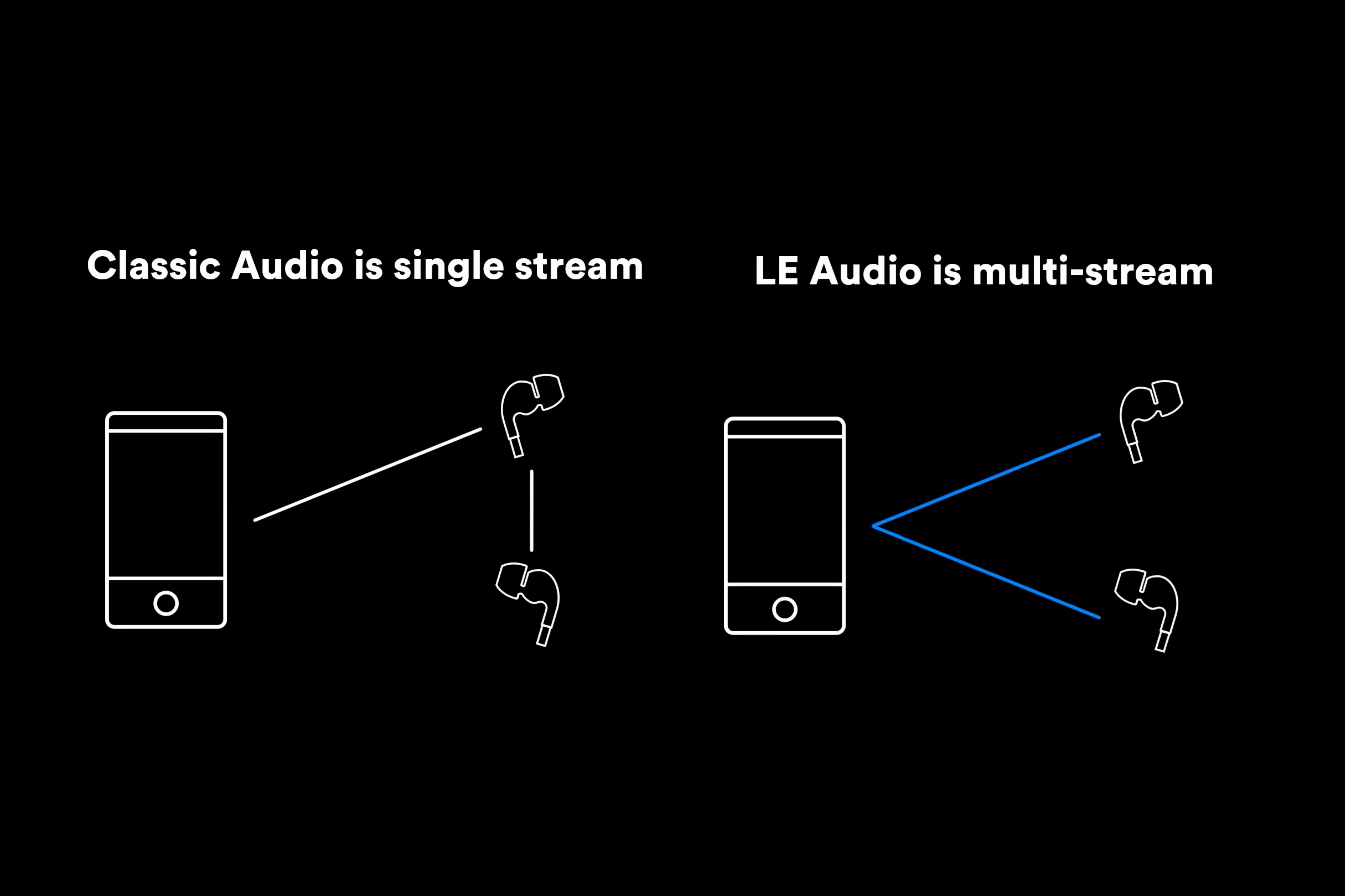 How Bluetooth LE Audio could amp up the next generation of AirPods ...