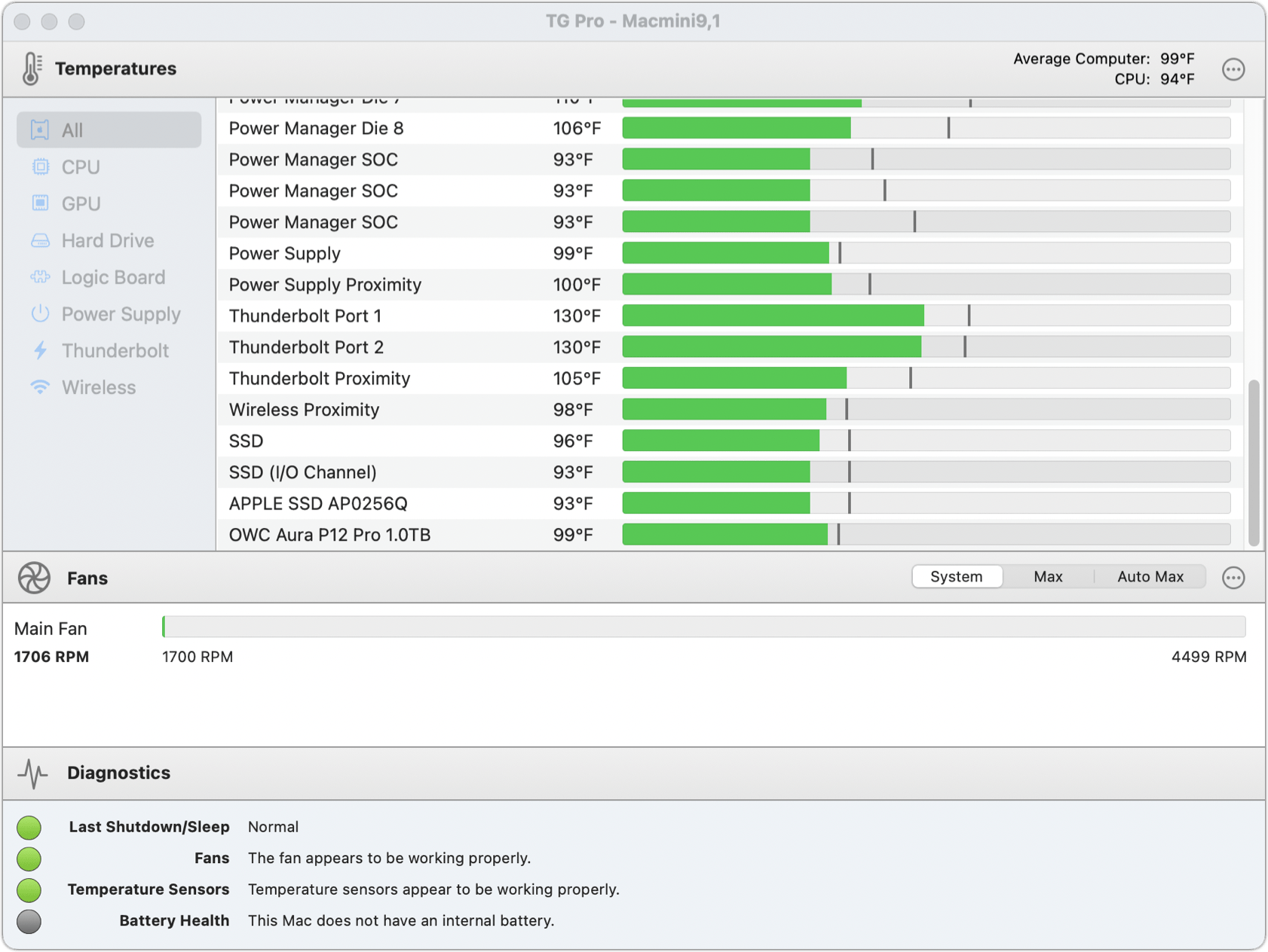 TG Pro review: Stay alert to hot fans and hot chips on a Mac | Macworld