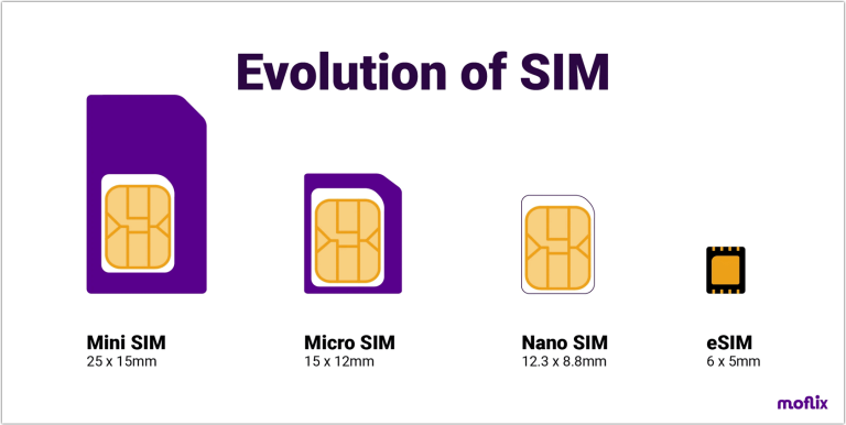 How to activate and set up your iPhone's eSIM | Macworld