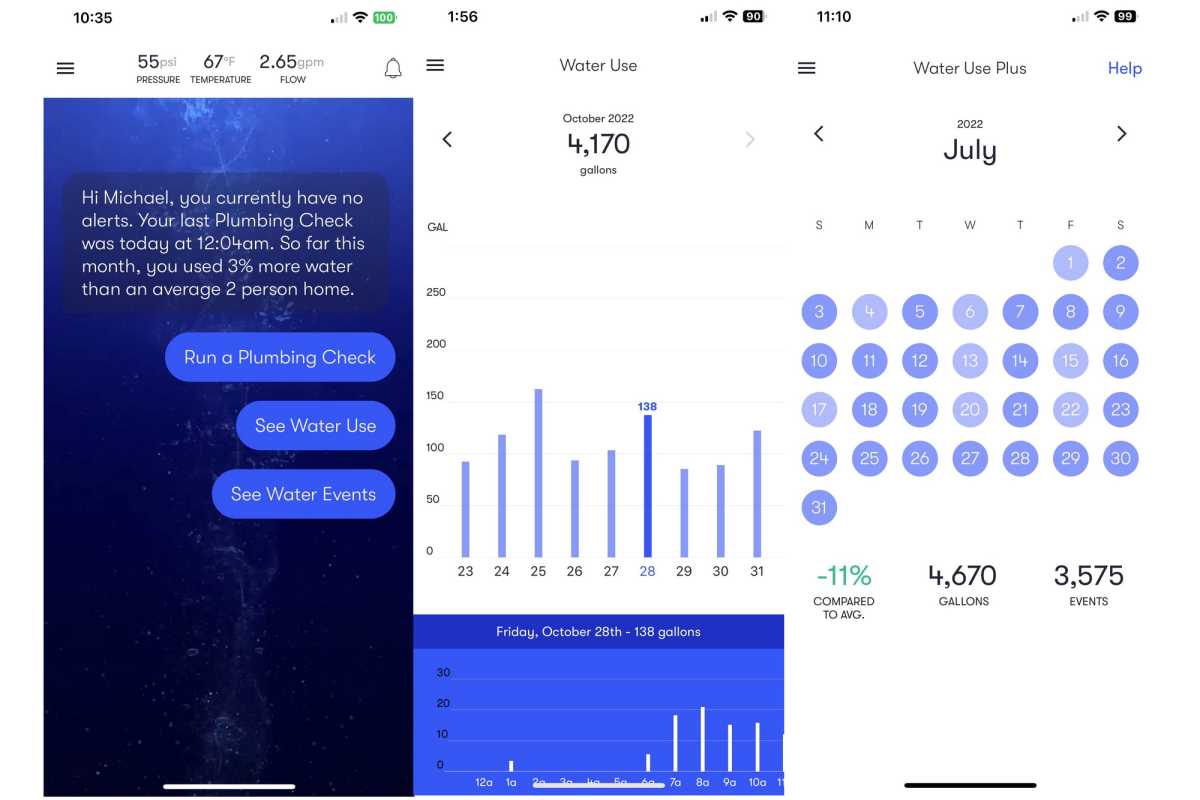 Phyn Plus (2nd Gen) review: Incrementally better than before | TechHive