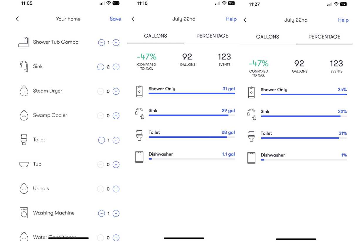 Phyn Plus (2nd Gen) review: Incrementally better than before | TechHive