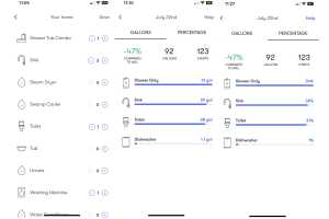 Phyn Plus (2nd Gen) review: Incrementally better than before | TechHive