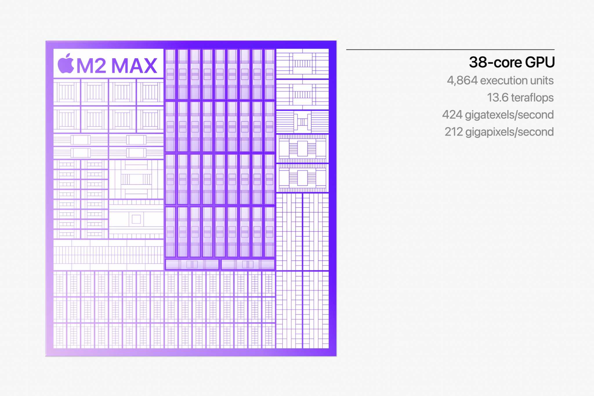 5 things to know about the M2 Pro and M2 Max | Macworld