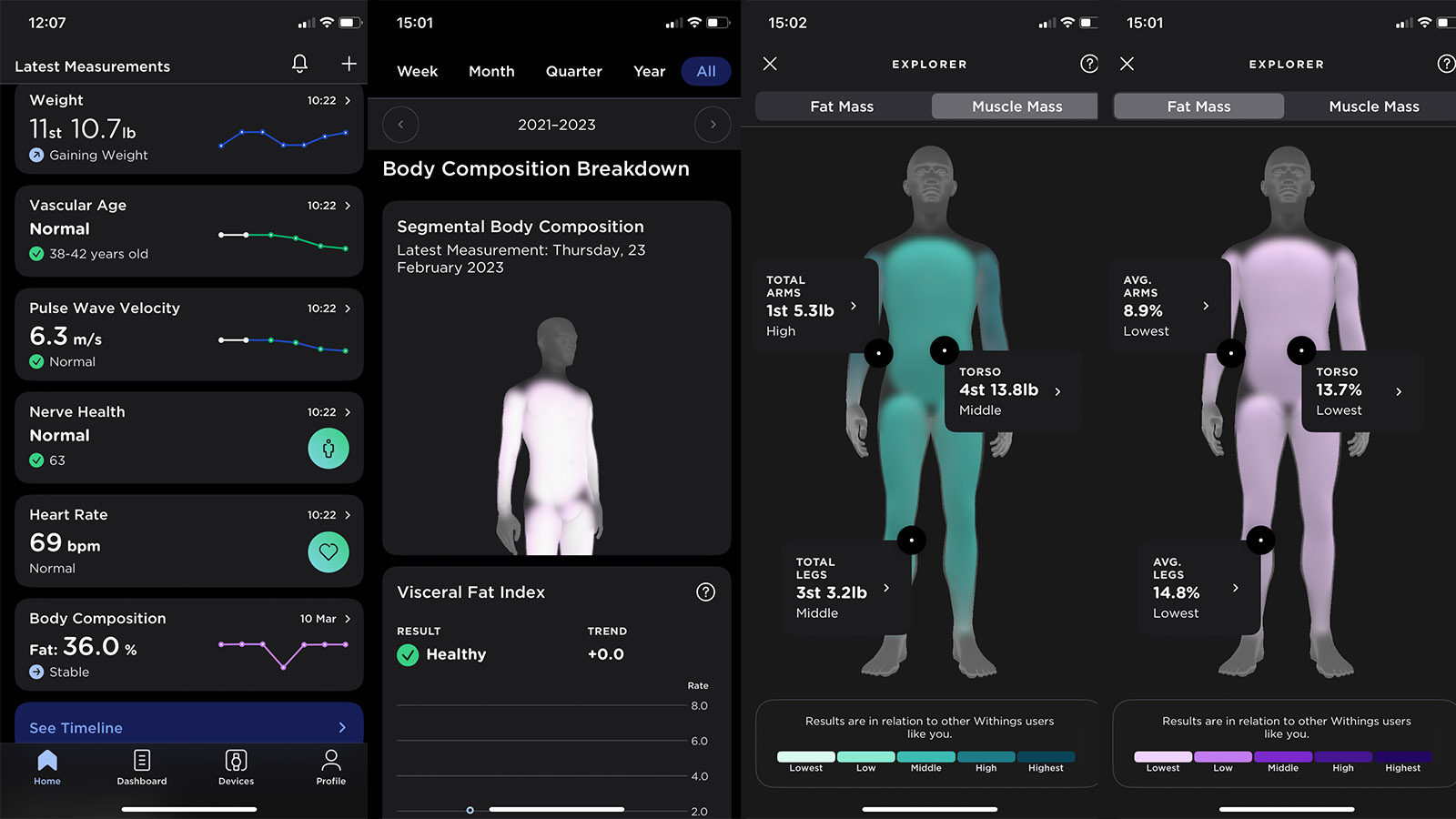 Withings Body Scan review: An early warning system for health | TechHive